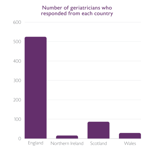 The state of the consultant geriatrician workforce: An analysis of the ...