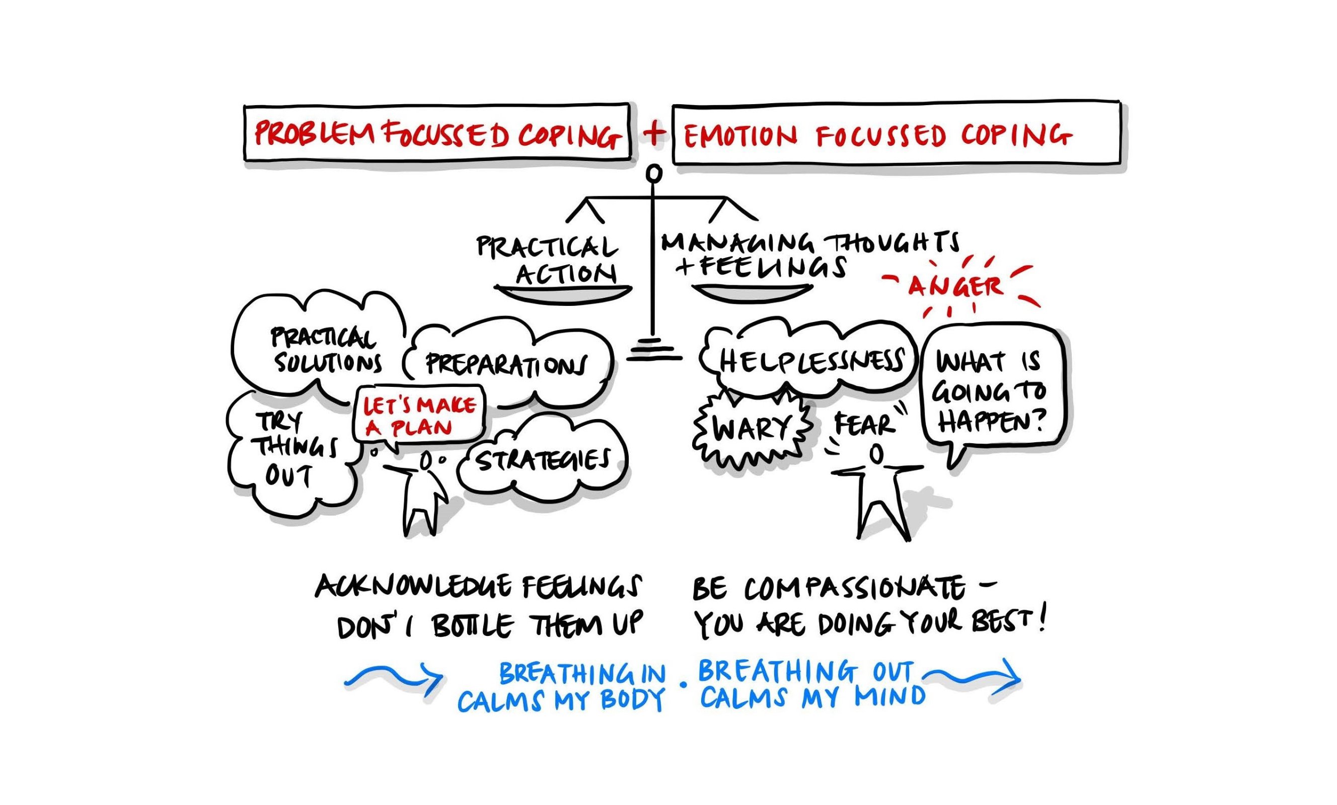 COVID-19: Stress, coping and resilience | British Geriatrics Society