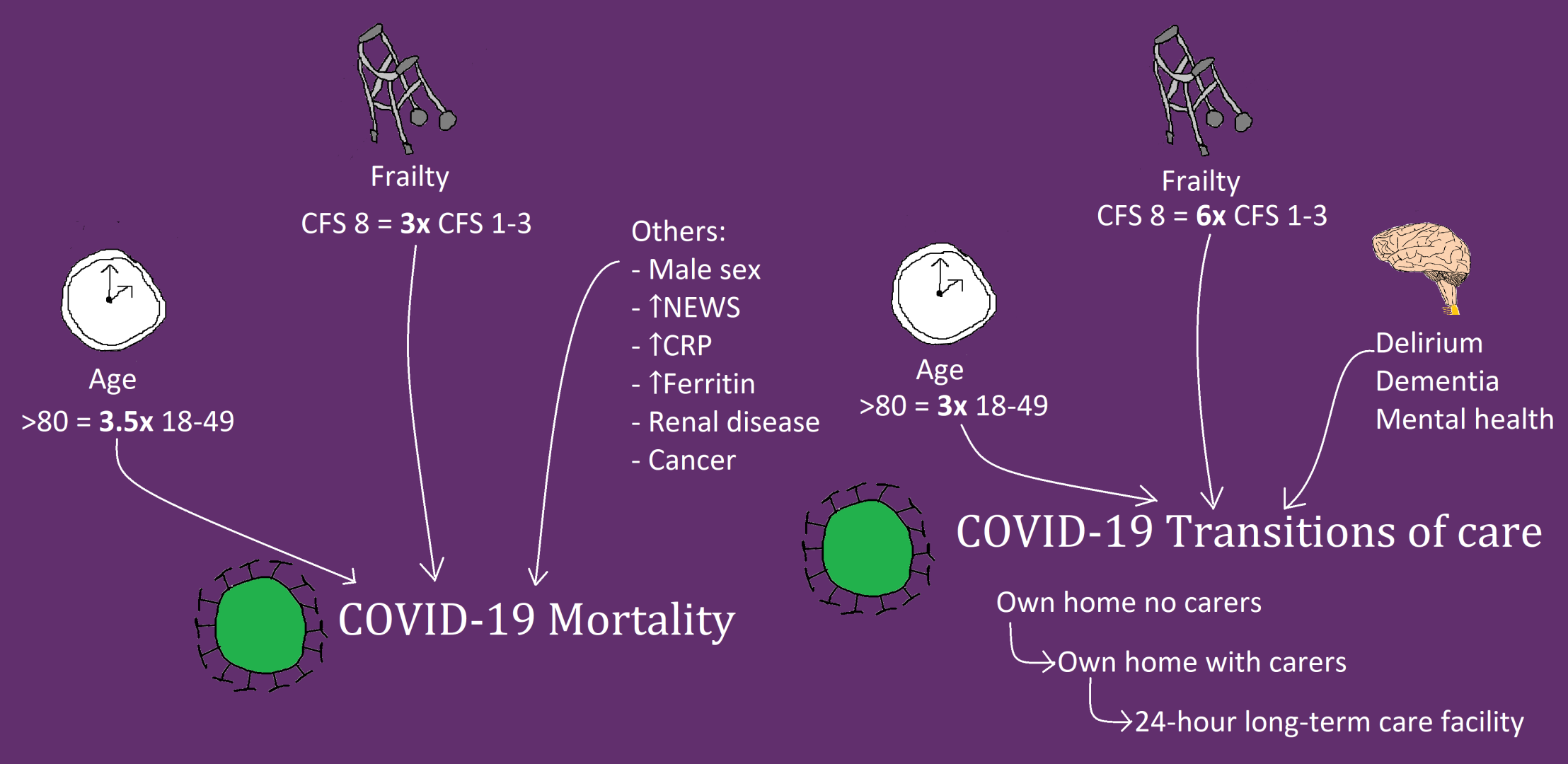 Presenting the results of the Covid Collaborative | British Geriatrics ...