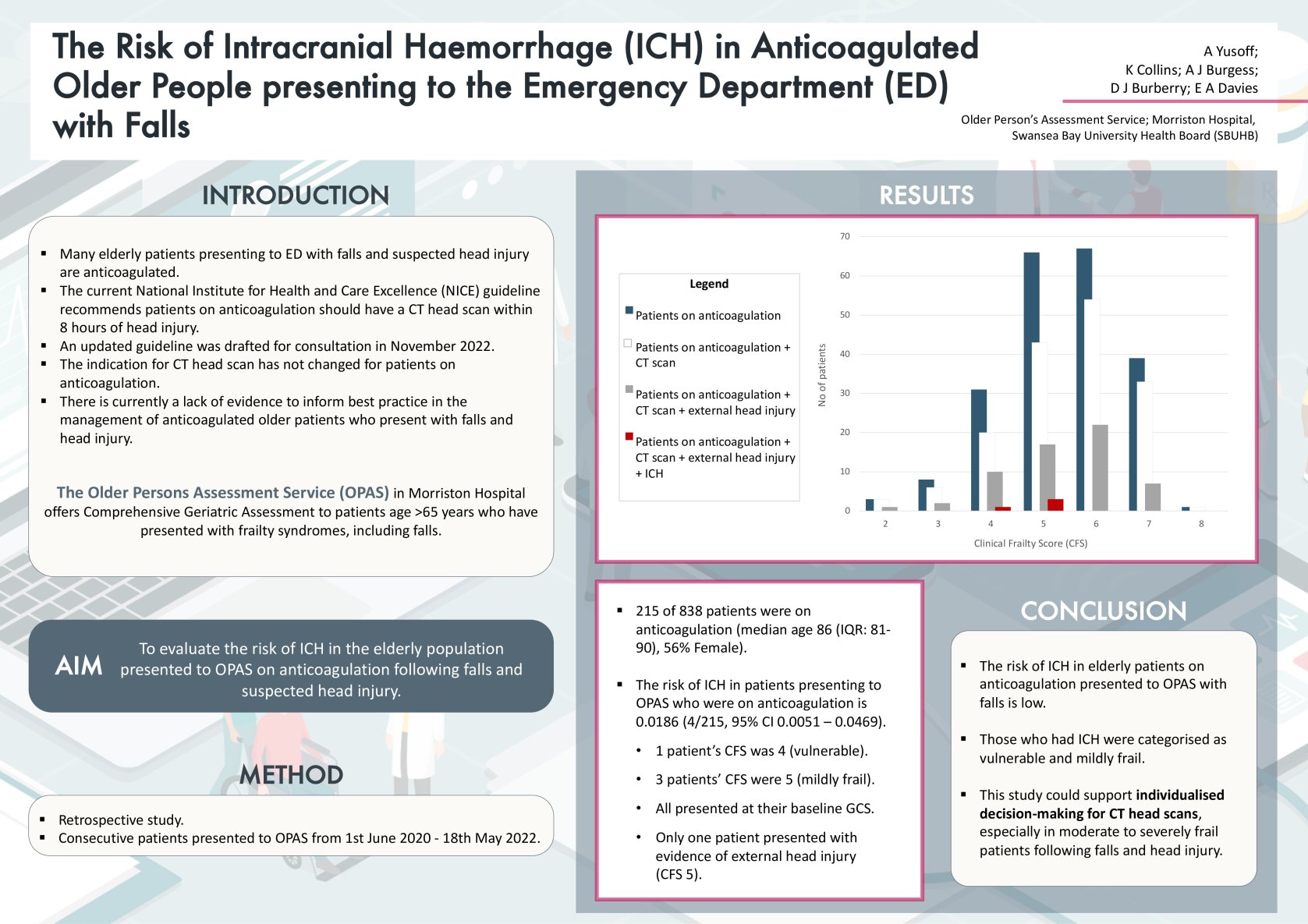 The Risk of Intracranial Haemorrhage (ICH) in Anticoagulated Older ...
