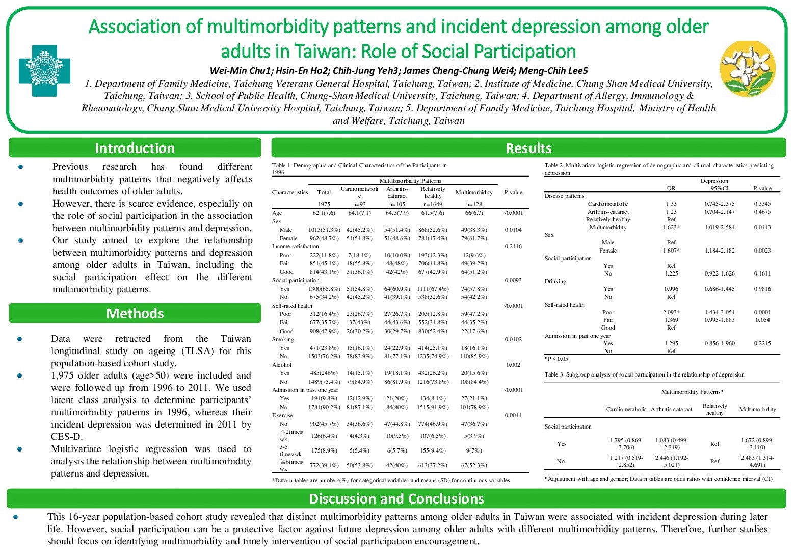 Association of multimorbidity patterns and incident depression among older adults in Taiwan ...