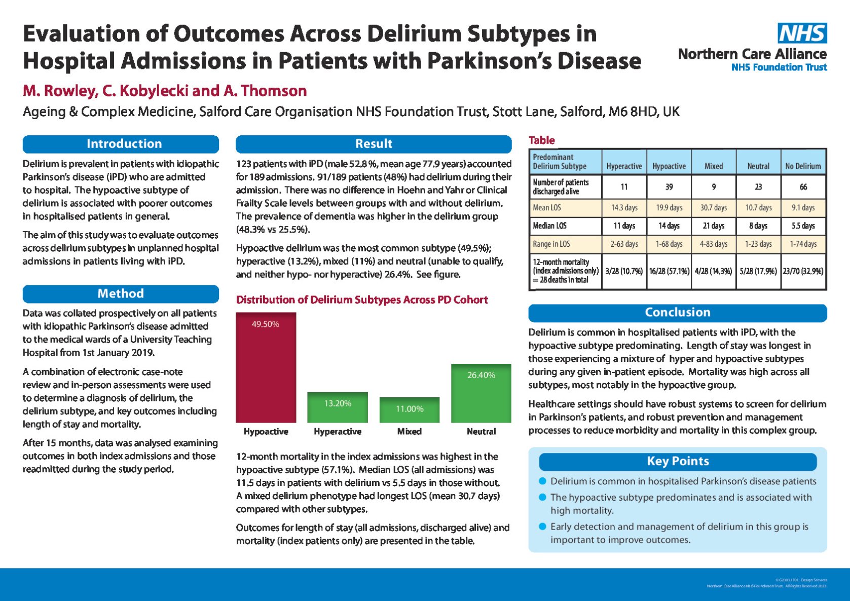 Evaluation of outcomes across delirium subtypes in hospital admissions ...