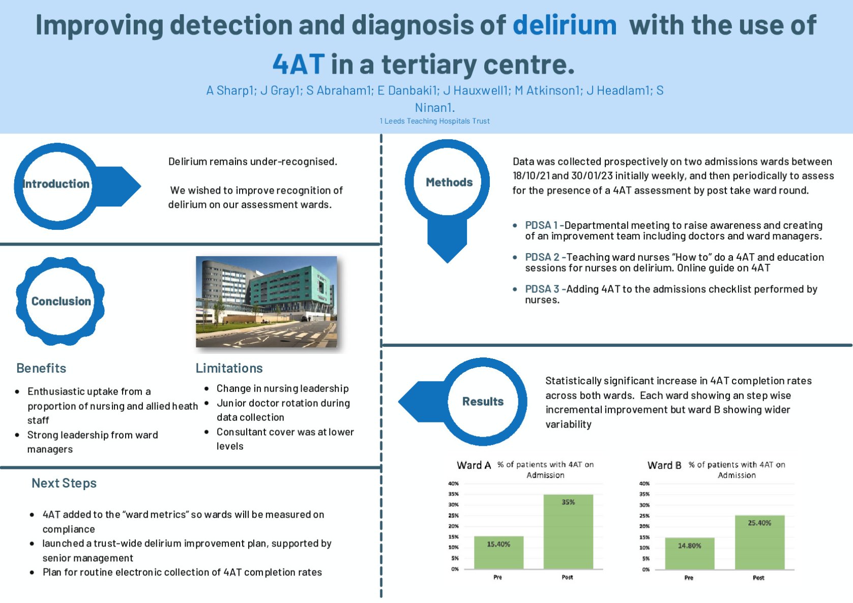 Improving detection and diagnosis of delirium in elderly patients on admission wards with the ...