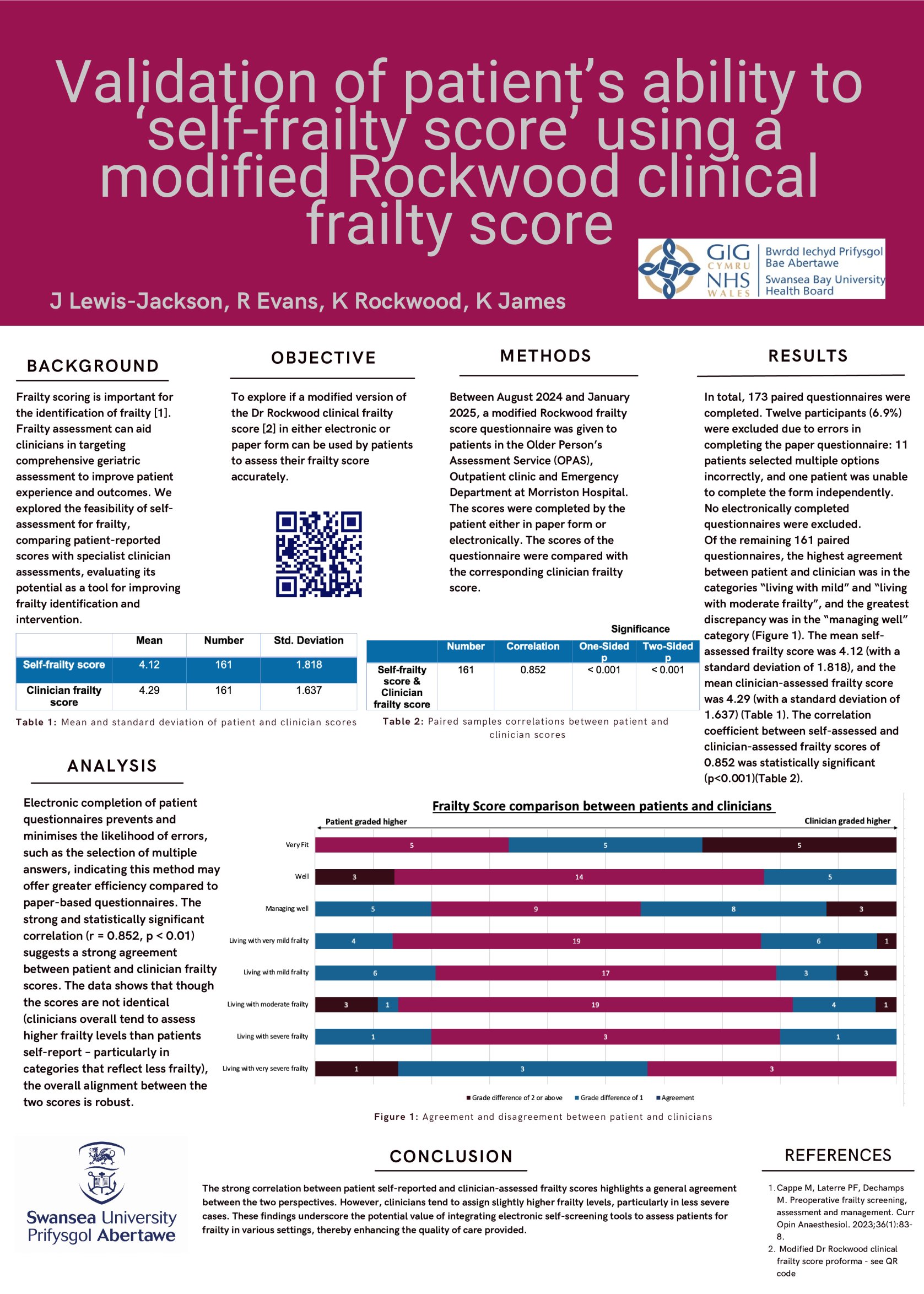 Validation of Patient’s Ability to ‘Self-Frailty Score’ Using a ...