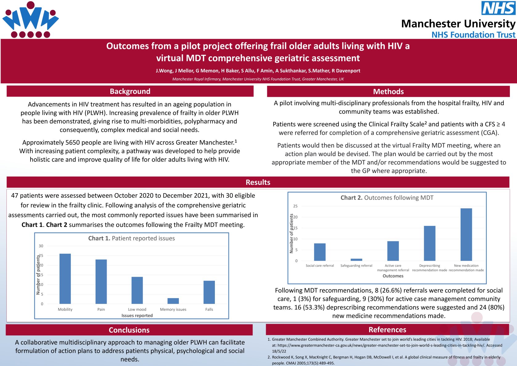 Outcomes from a pilot project offering frail older adults living with ...
