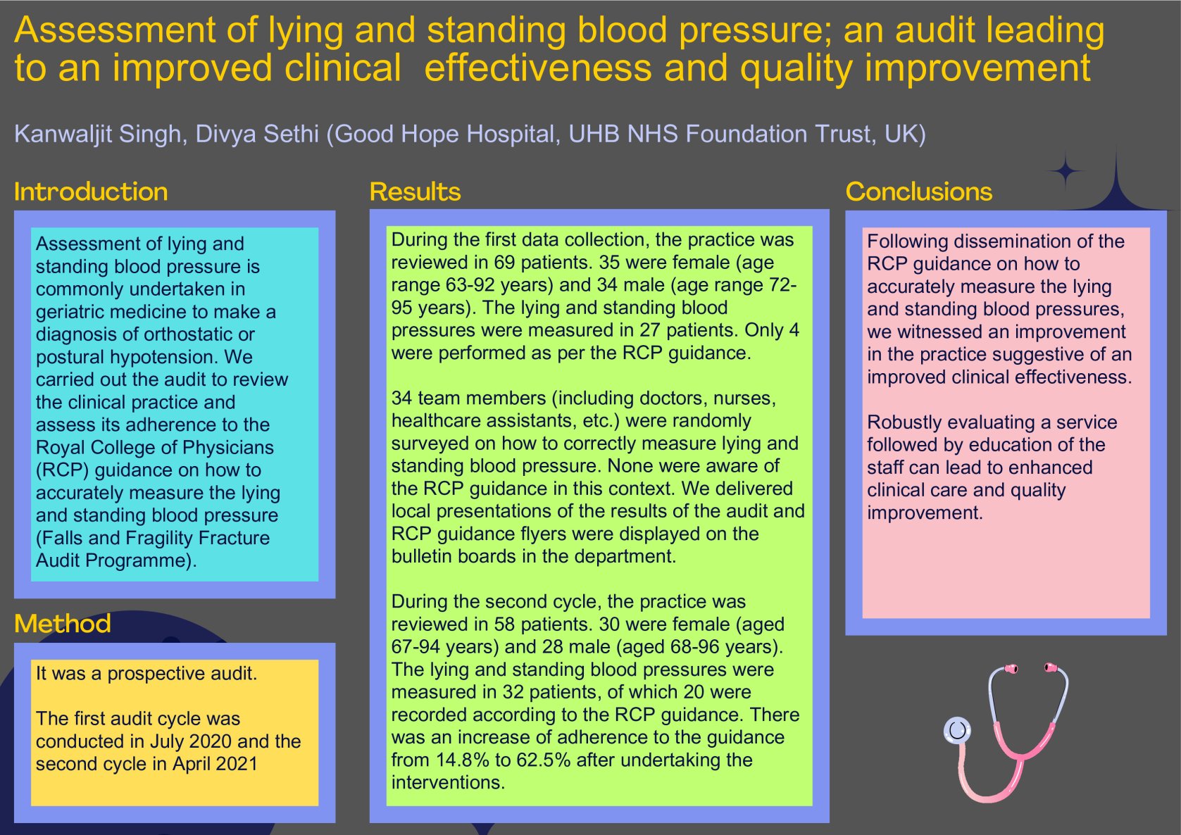 Assessment of lying and standing blood pressure; an audit leading to an ...