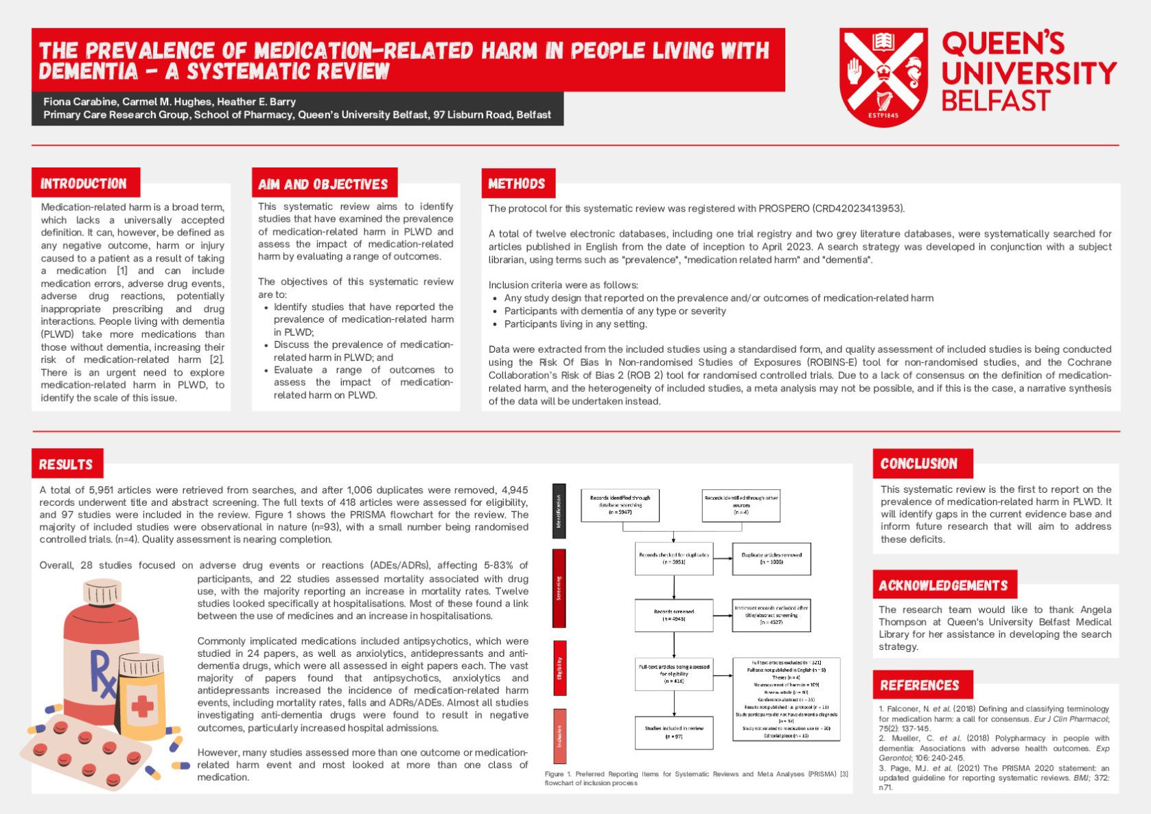 The prevalence of medication-related harm in people with dementia – a ...