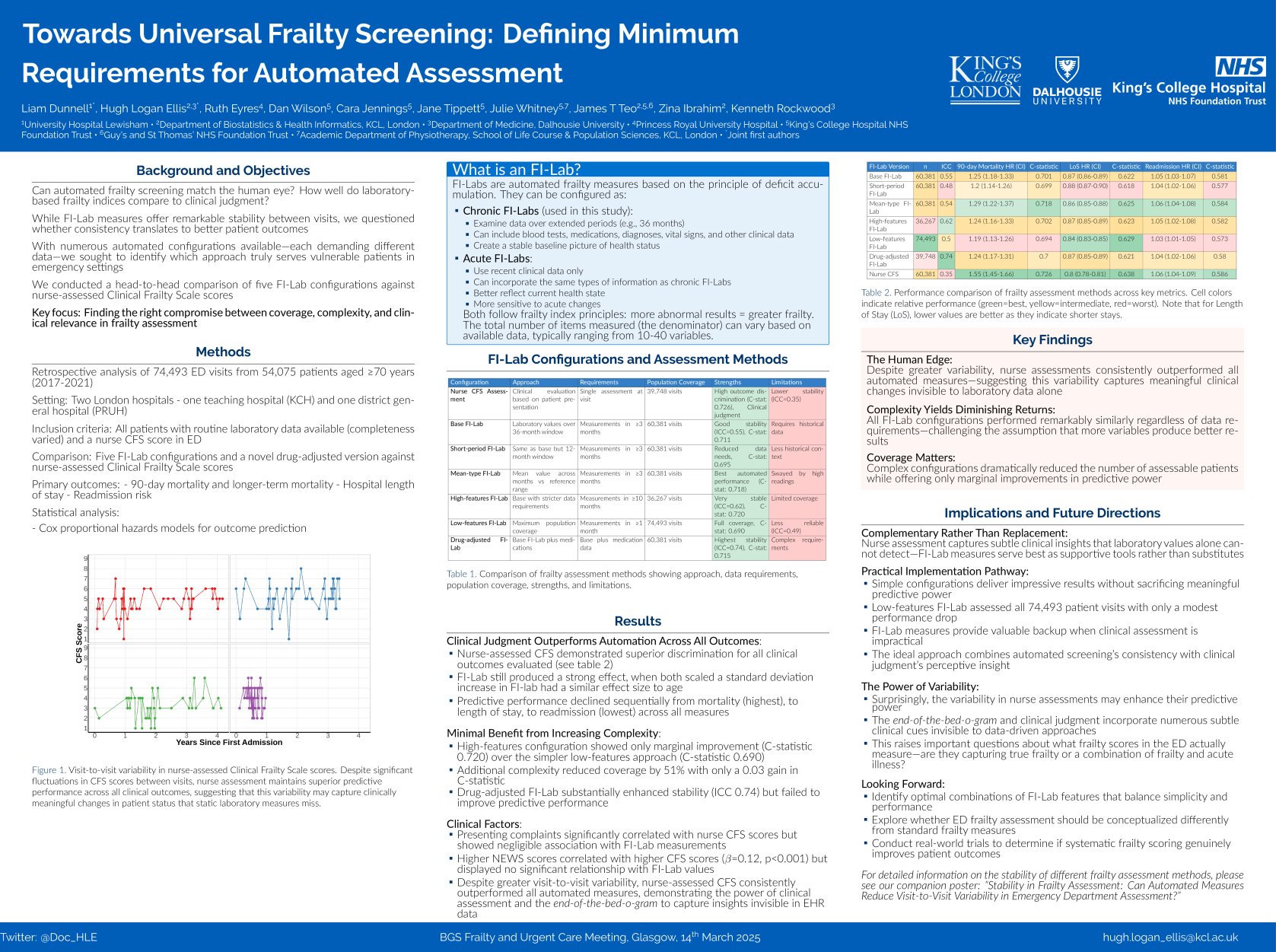 Towards Universal Frailty Screening: Defining Minimum Requirements for ...