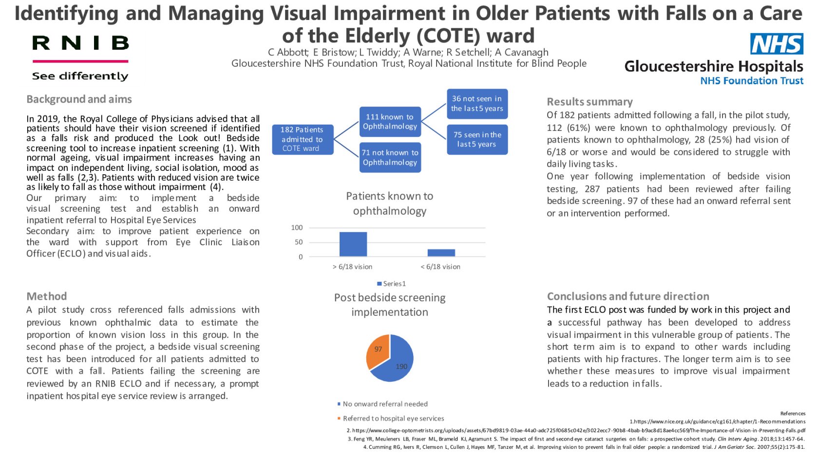Identifying and Managing Visual Impairment in Older Patients with Falls ...