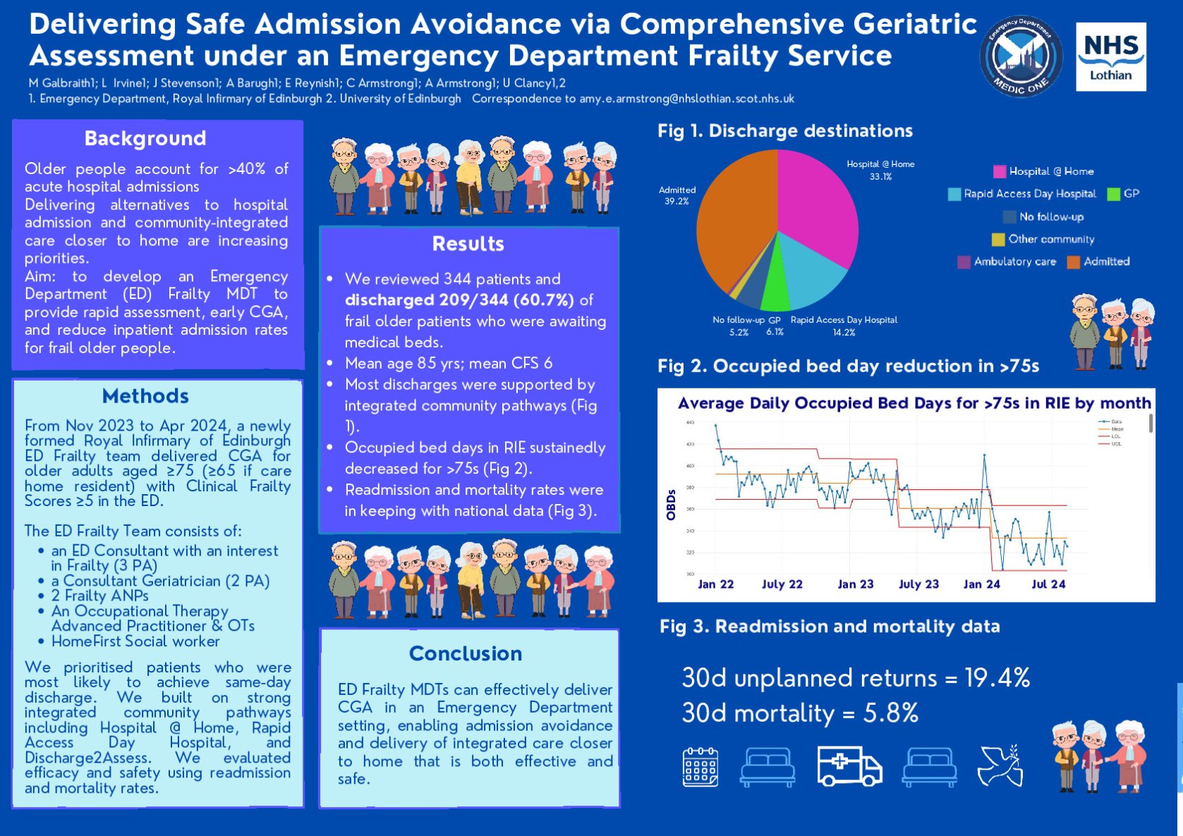 Delivering Safe Admission Avoidance via Comprehensive Geriatric ...