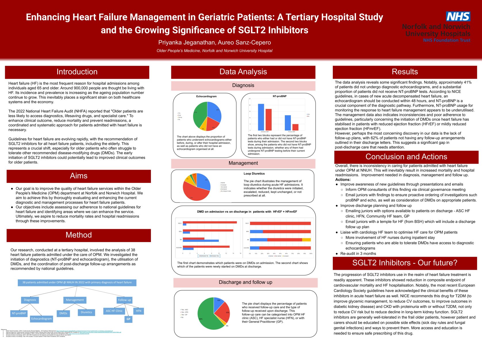 Enhancing Heart Failure Management in Geriatric Patients: A Tertiary ...