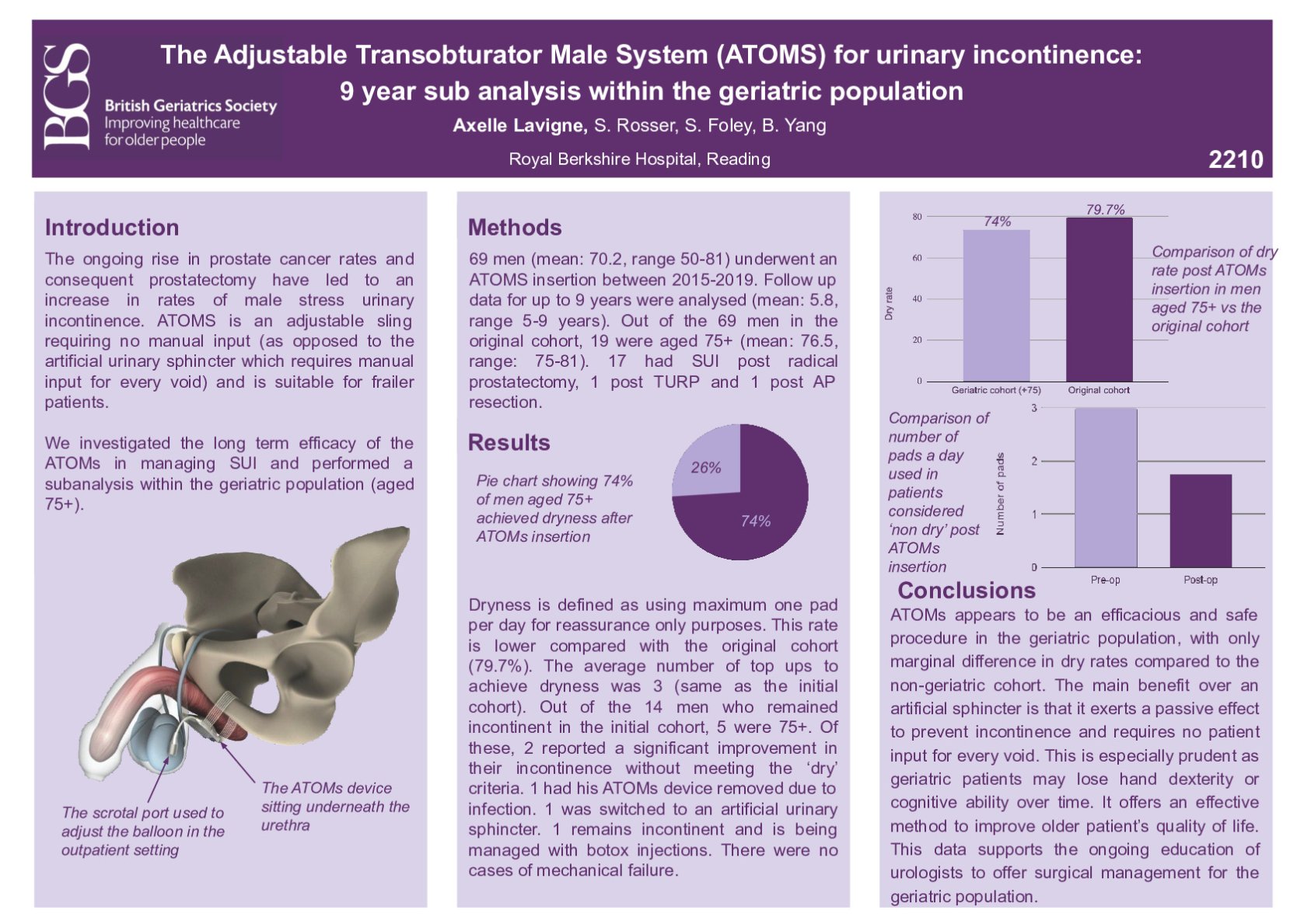 The Adjustable Transobturator Male System (ATOMS) for urinary incontinence: 9 year sub analysis ...