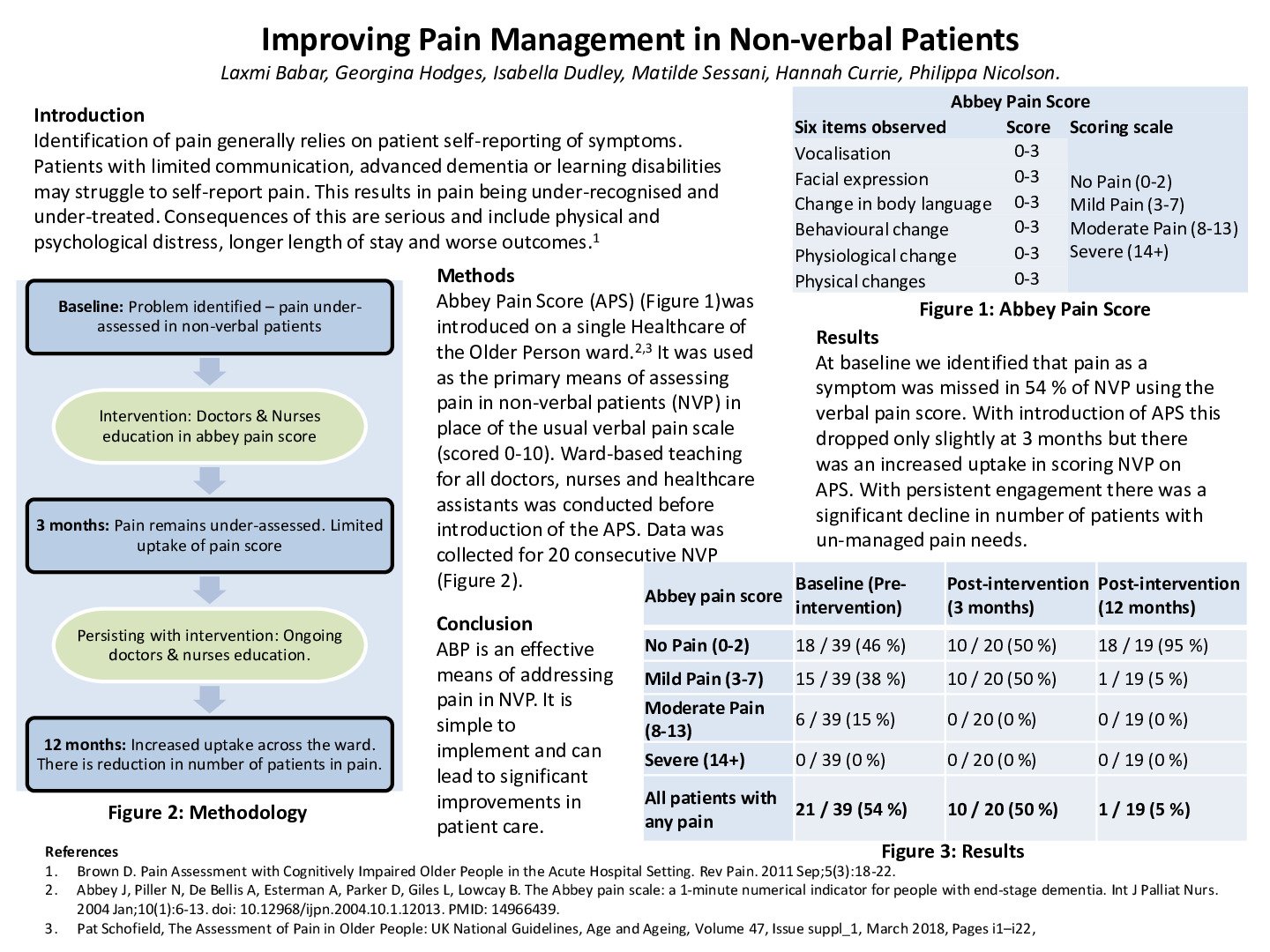 Improving Pain Management in Non-verbal Patients | British Geriatrics ...