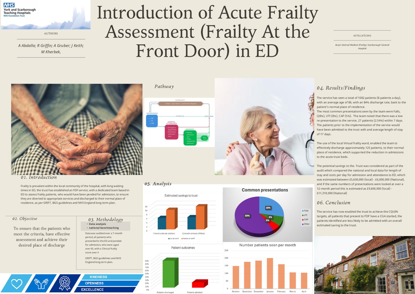 Introduction of Acute Frailty Assessment (Frailty At the Front Door) in ...