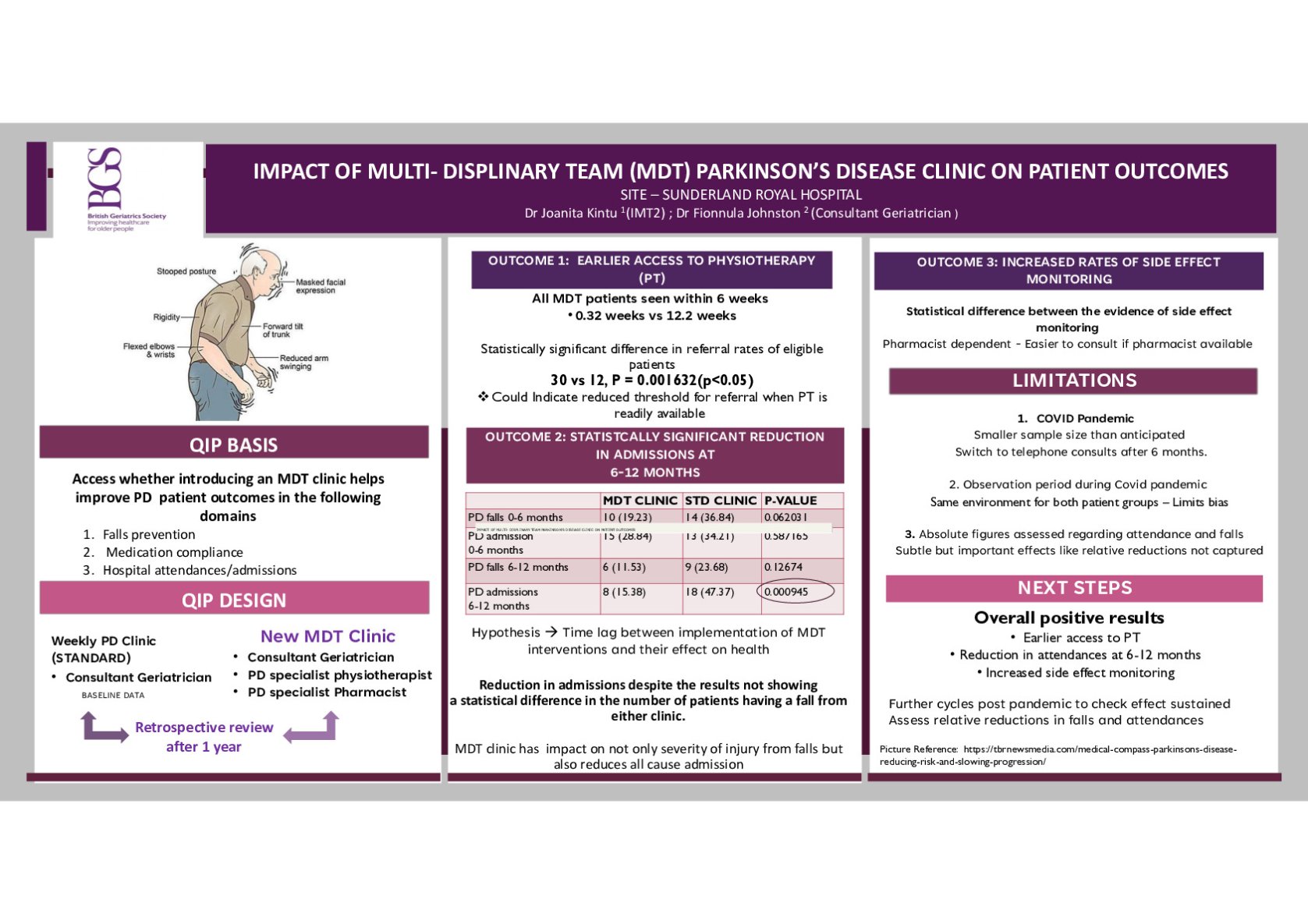 IMPACT OF MULTI- DISPLINARY TEAM (MDT) PARKINSON’S DISEASE CLINIC ON ...