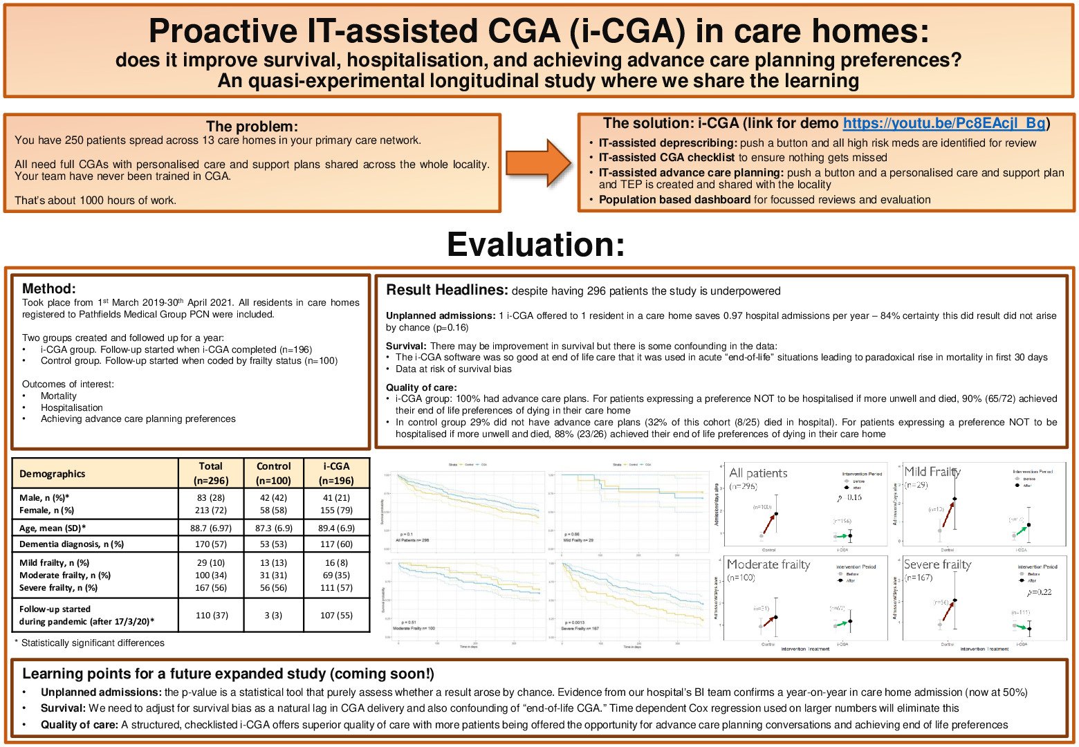 Proactive IT-assisted CGA (i-CGA) in care homes improves adherence to ...