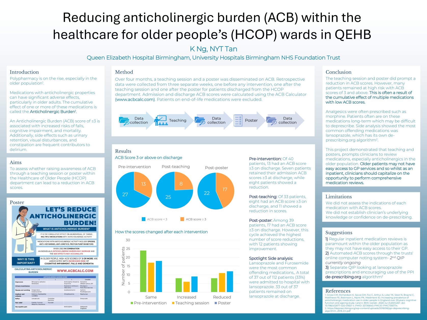 Reducing anticholinergic burden (ACB) within the healthcare for older ...