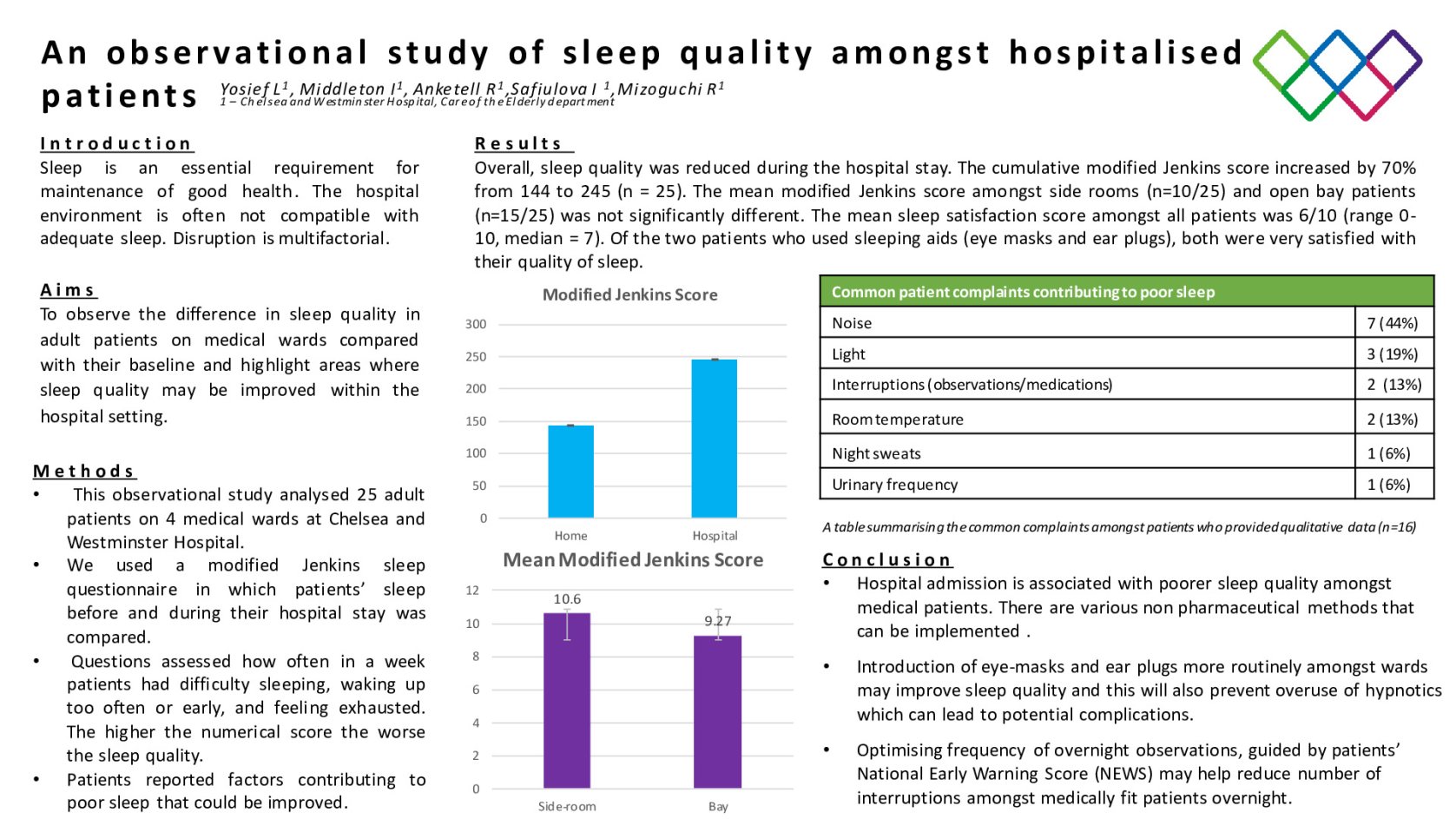An observational study of sleep quality amongst hospitalised patients ...