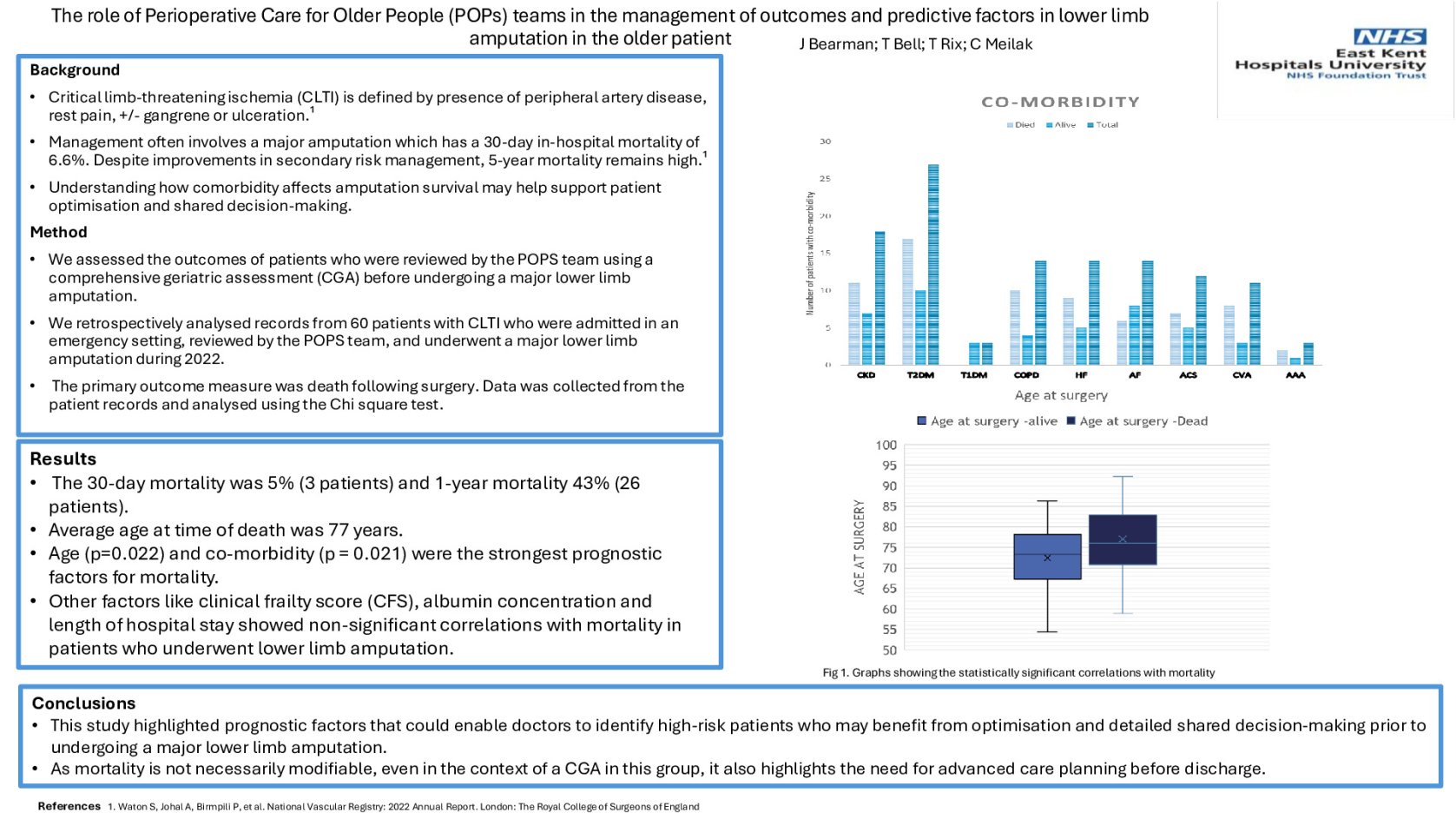 The role of POPs teams in the management of outcomes and predictive ...