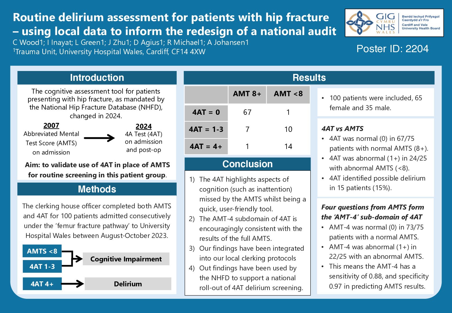 Routine Delirium Assessment For Patients With Hip Fracture Using Local Data To Inform The